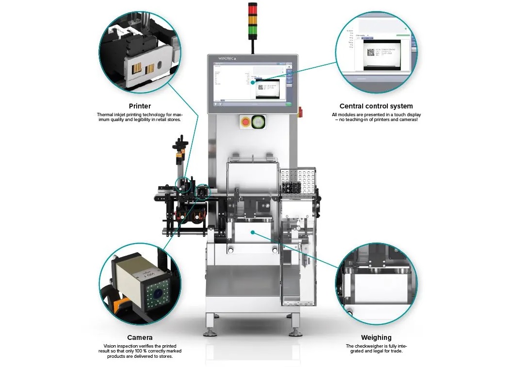 WIPOTEC TQS - Mark & Verify: The modular solution for product marking ...