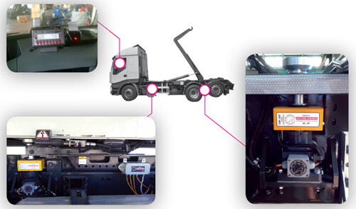 Spring Machine Control presents the Truck Loader Roll On/Off | Weighing ...