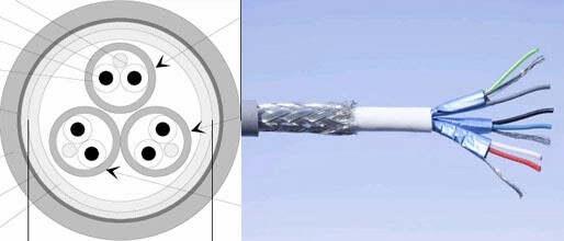 Cables and their impact on test and measurement equipment | Weighing ...